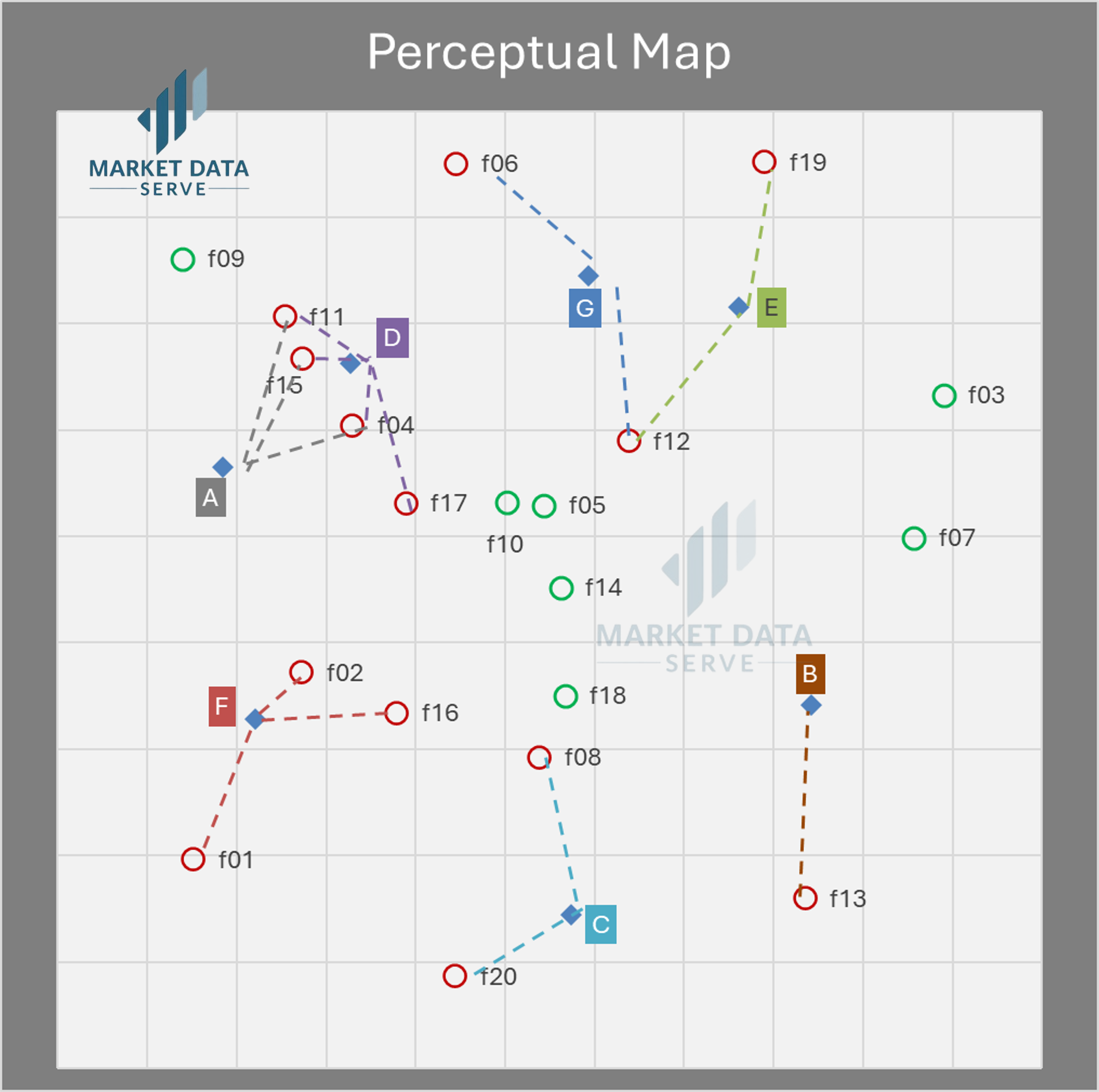 Research Findings - MARKET DATA SERVE