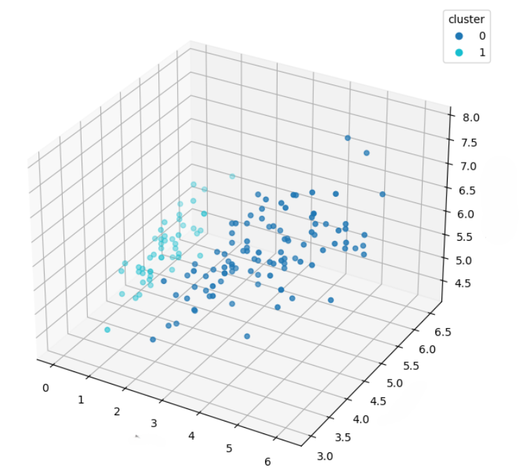 Data Driven Customer Segmentation The Key To Effective Marketing